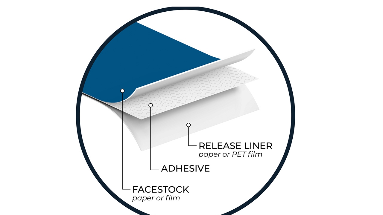 CELAB and TLMI join forces for label release Liner Recycling Initiative | Labels & Labeling